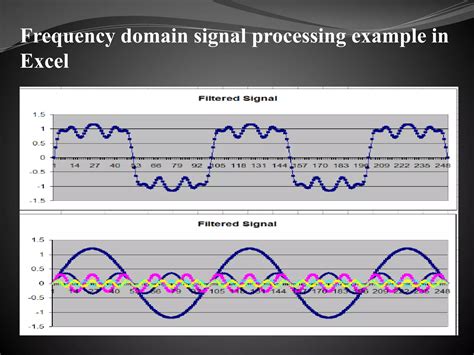 Filtering In Frequency Domain Ppt