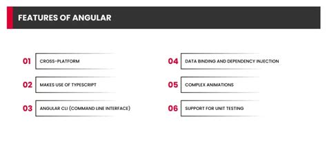 Difference Between Angular And Angularjs