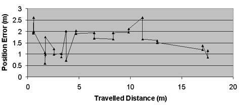 Effect Of Opportunistic Vision Based Calibration Example Run Download Scientific Diagram