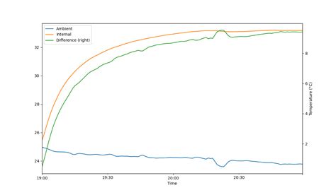 Programmable Precision Resistor