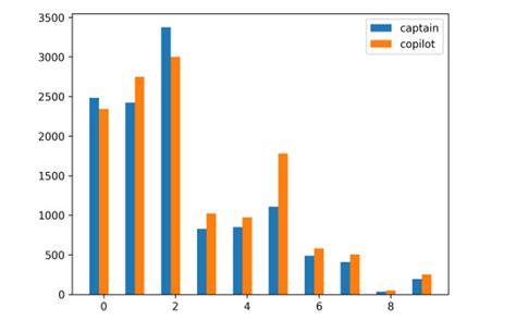 Hybrid Multi Objective Metaheuristic Algorithms For Solving Airline Crew Rostering Problem With