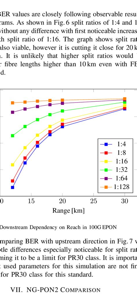 Downstream Split Ratio Of 164 Download Scientific Diagram