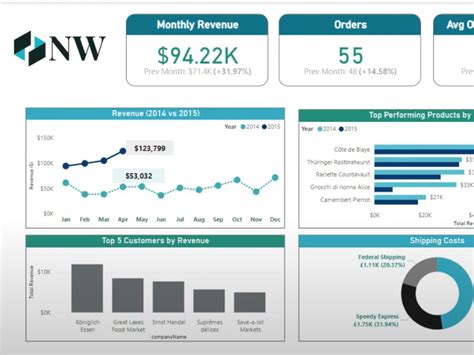 A Visually Appealing And Interactive Power Bi Dashboard Upwork