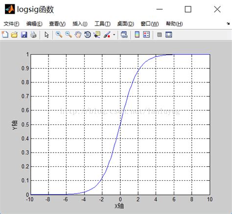 （matlab实现）sigmoid函数和tanh函数以及relu函数matlab Sigmoid函数 Csdn博客