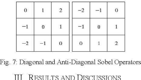 Figure From Neighborhood Image Processing Using Verilog HDL Semantic Scholar