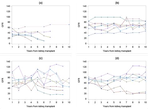 Functional Principal Component Analysis Semantic Scholar