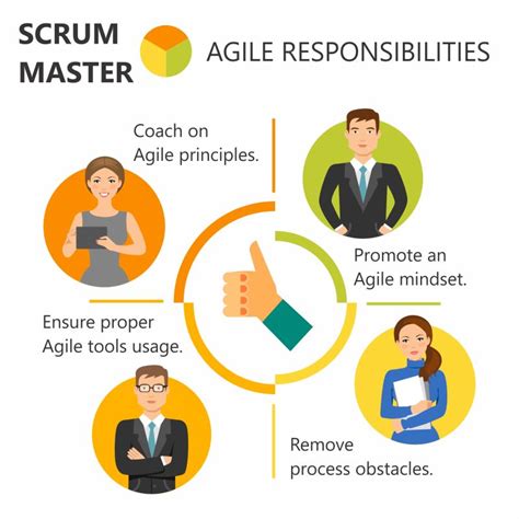 branden sanders agile scrum master on linkedin scrummaster agilemethodology agilecoach