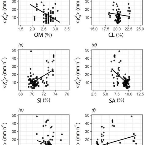 Qualitative Illustration Of Interpolation Types To Derive Saturated