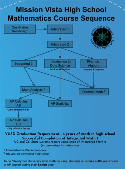 Personalized Learning And Math Not Just About The Numbers Nglc