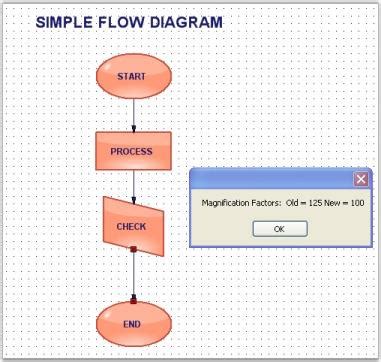 Event Handlers In Windows Forms Diagram Control Syncfusion