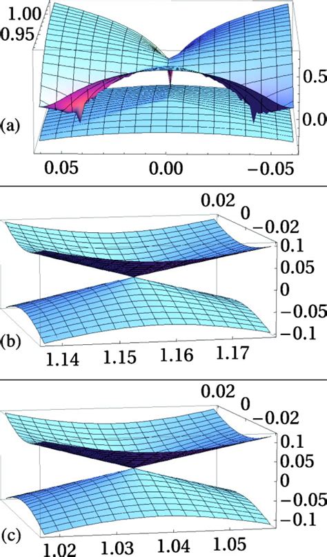 Communication Conical Intersections Using Constrained Density Functional Theory Configuration
