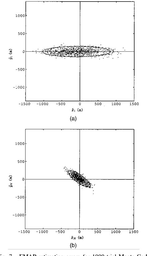 Figure 1 From Bearings Only Target Motion Analysis With Acoustic