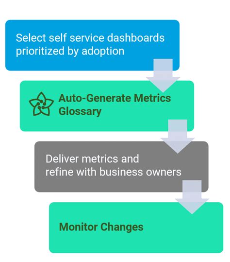 Smart Salesforce Metrics Glossary In A Few Clicks