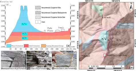 A Geological Section Showing The Distribution And Lithologic