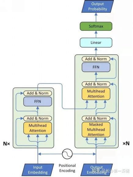 如何通过代码理解graphormer（graphtransformer）实现细节 知乎