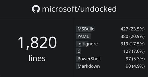 Microsoftundocked Ghloc