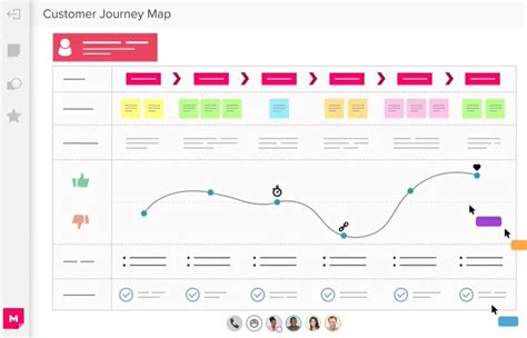 Recommended Agile Development Task Management Tools