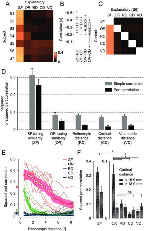 Simple And Part Correlations Of Resting State Correlation With 3 Download Scientific Diagram
