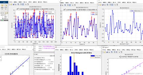 基于循环神经网络rnn的数据回归预测，rnn回归预测，多输入单输出模型。评价指标包括r2、mae、mse、rmse和mape等，代码质量极高