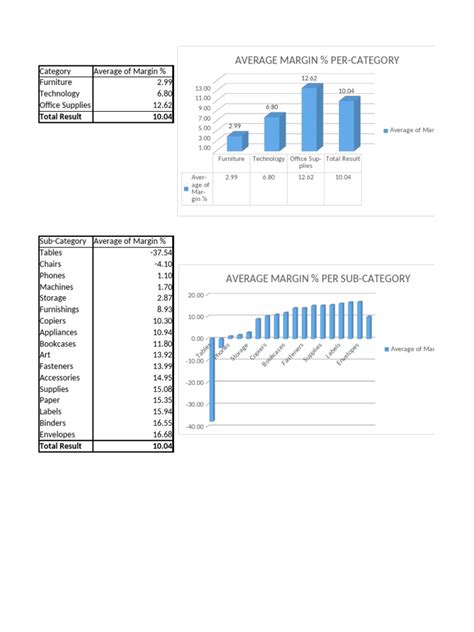 Midterm Exam Data Analytics Pdf Coefficient Of Determination Errors And Residuals