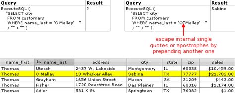 Fm 12 Executesql Dynamic Parameters Pt 2 Filemakerhacks