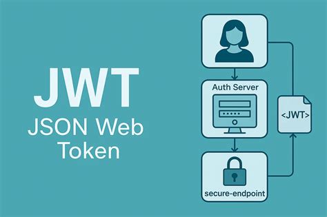 Using Interceptors With Jwt Authentication In Spring Boot By Sanjay Singh Devopsdev