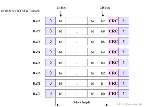 Fpga驱动emmc系列一 简介fpga Emmc Csdn博客 Fpga驱动emmc系列一 简介fpga Emmc Csdn博客