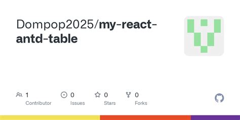 github dompop2025 my react antd table