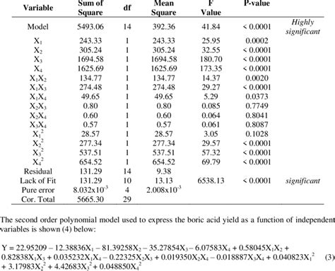 Second Order Regression Equation Coefficients Download Scientific Diagram