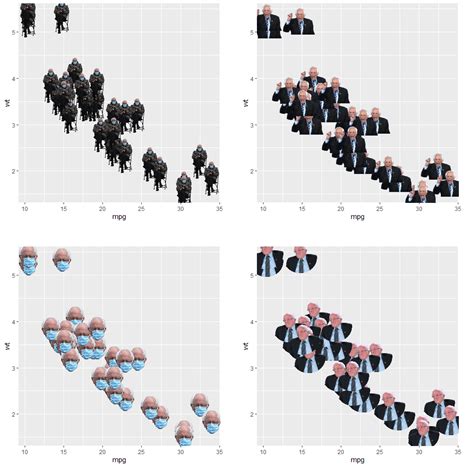 Q Overlying A Normal Curve Over A Histogram Rrstats