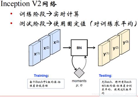 基于卷积神经网络的图像分类 Csdn博客