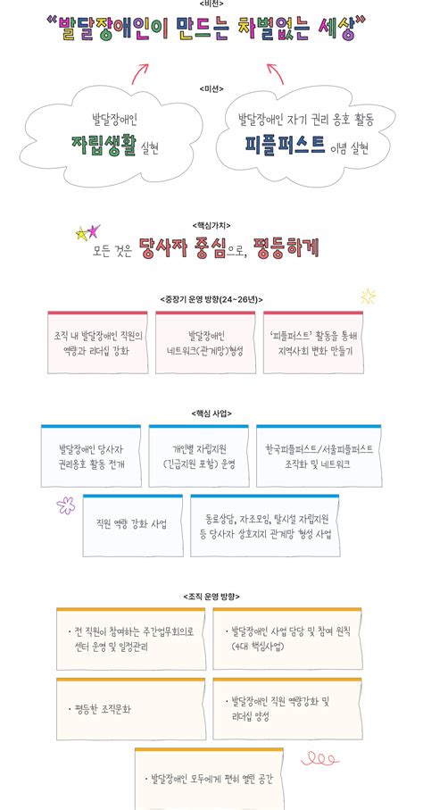 피플퍼스트 성북센터