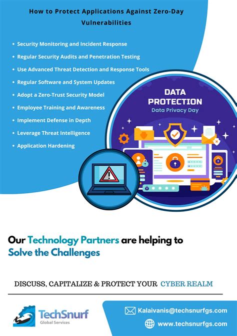 Techsnurf Global Services On Linkedin Zeroday Vulnerabilitymanagement Cybersecurity