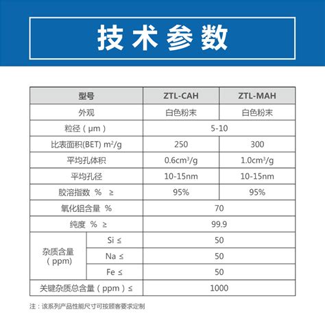 中天利厂家直供高纯度拟薄水铝石 催化剂载体 分子筛铝源 阿里巴巴