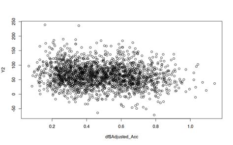 R Extremely Large Bandwidth For Kernel Regression Cross Validated