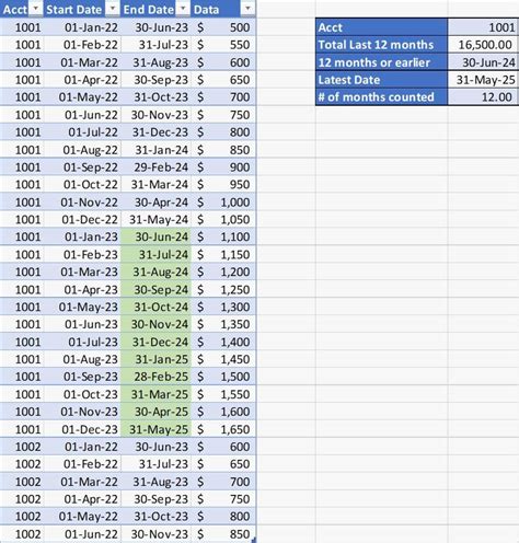 Return Most Recent 12 Months Of Data Rexcel