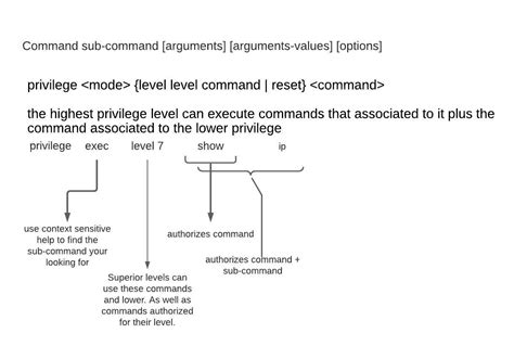 Cisco Device Management Local Tech Lee Blog