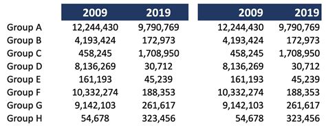 Formatting Regression Results In Excel Policyviz