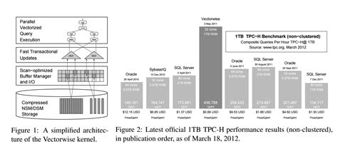 彪悍开源的分析数据库 Clickhouse 知乎