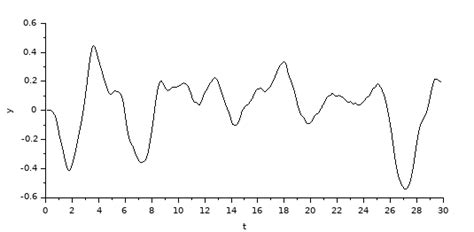 Control Theory Whats The Applications Of Minimum Variance Controller