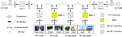 Figure 1 From An Input Voltage Sharing Control Strategy Of Input Series
