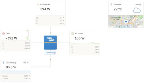 System Monitoring In The Victron Remote Mangement Software Download Scientific Diagram