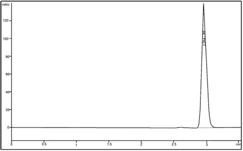 HPLC of RF at a retention time of min μg mL of RF Download Scientific Diagram