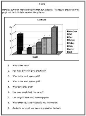 Different Types Of Graphs Worksheet