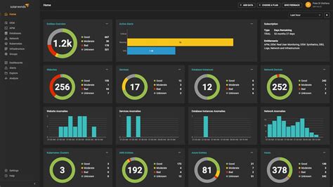 7 Top Data Observability Tools For 2024
