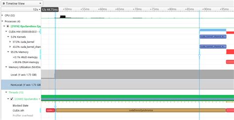 CudaMemcpy Behaving Asynchronously With Drivers CUDA Programming And Performance