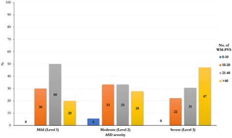 Brain Perivascular Spaces And Autism Clinical And Pathogenic Implications From An Innovative