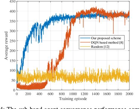 Figure 4 From A Partially Observable Deep Multi Agent Active Inference