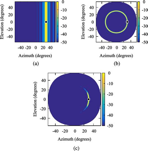 figure 1 from high resolution automotive imaging using mimo radar and doppler beam sharpening