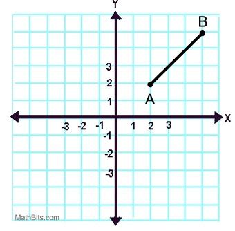 Rotations Quick Practice MathBitsNotebook Geo